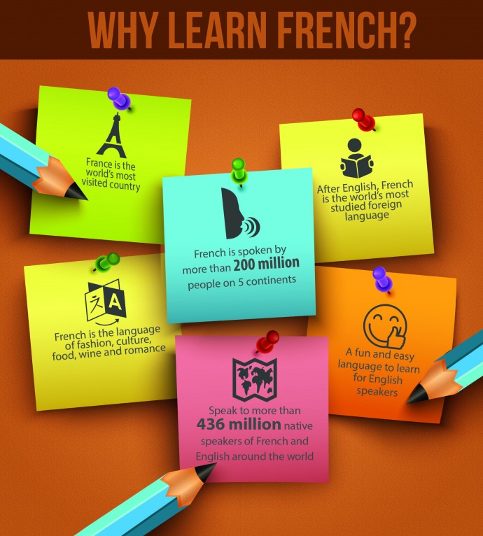 Why learn French? - Real Life Language