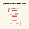 Regular Spanish Verb Conjugation Poster – Real Life Language