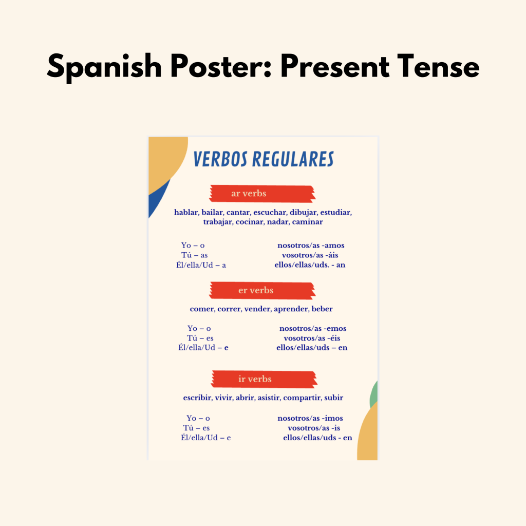 Regular Spanish Verb Conjugation Poster – Real Life Language